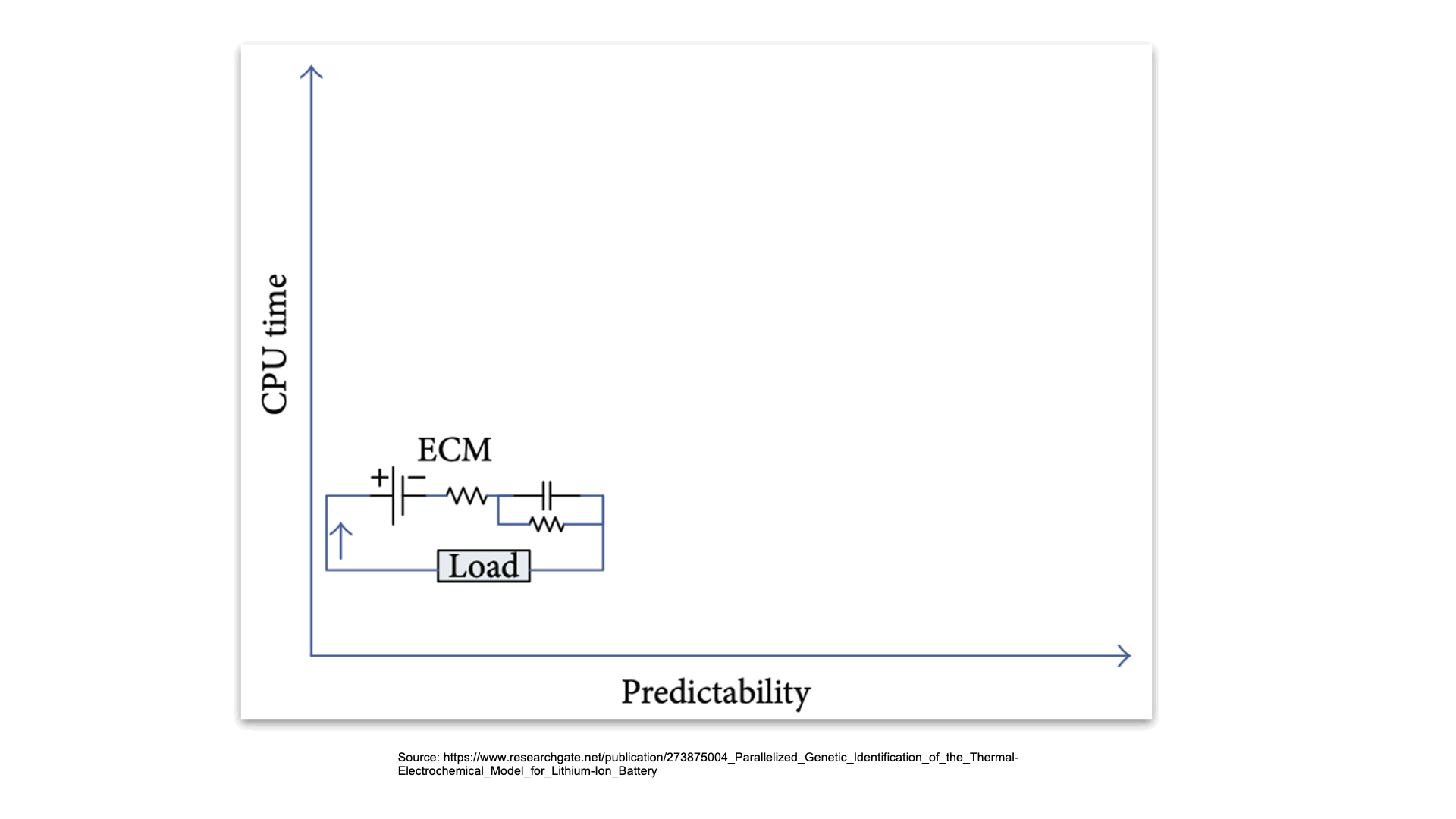 Evolution of Battery Models: Electrochemical to Data-Driven | Monolith